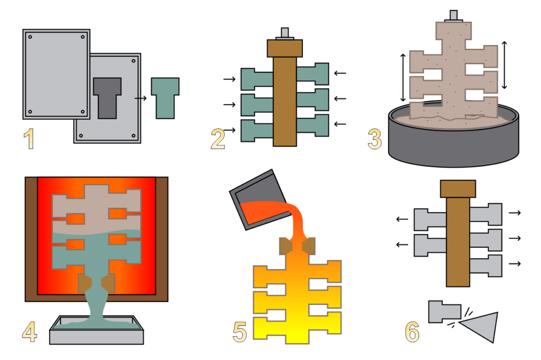 A Step by Step Guide of the Investment Casting Process: 6 Things to ...